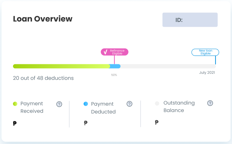 When can I apply for a new loan?